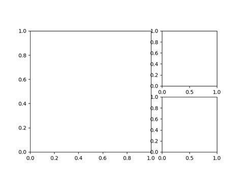python retain square layout with gridspec stack overflow