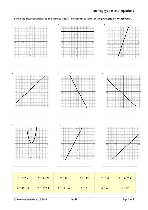 matching graphs and equations ks3 4 maths teachit