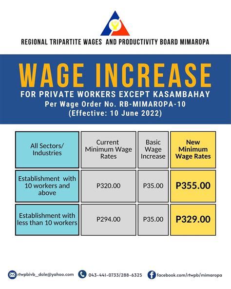 Minimum Wage Increase