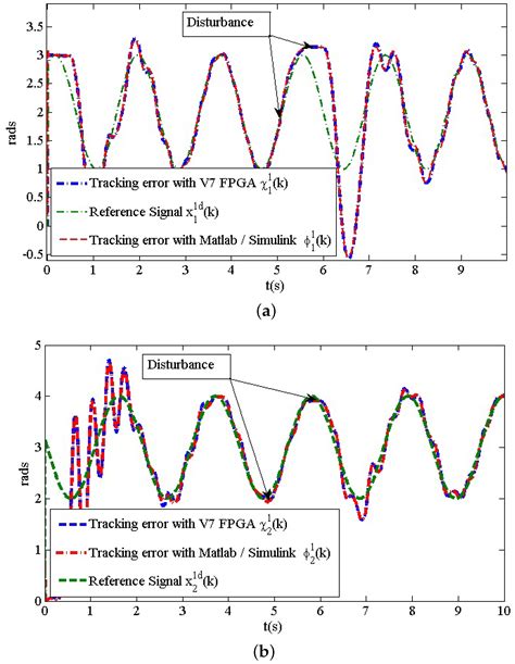 applied sciences free full text design and implementation of a real time control system for