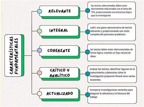 Marco teórico TFG qué es y cómo se escribe Aprobare