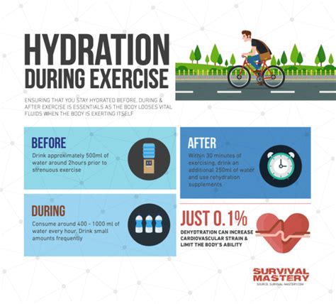 Overhydration Symptoms Effects Treatment And Prevention
