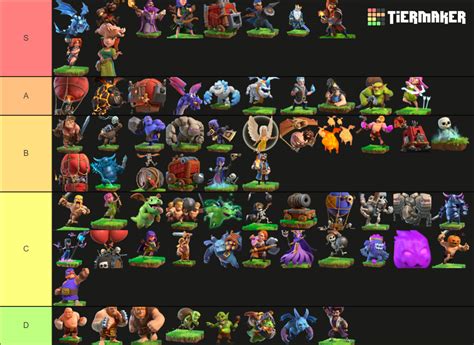 Clash Of Clans Every Troop December Coc Tier List Community