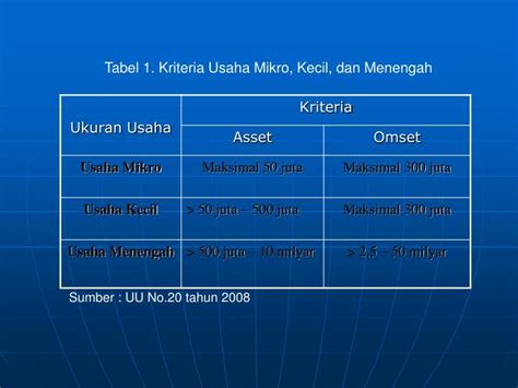PPT USAHA MIKRO KECIL DAN MENENGAH UMKM PowerPoint Presentation