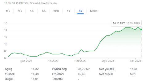 AHGAZ Hisse Yorum Ahlatcı Doğal Gaz Dağıtım Enerji ve Yatırım A Ş