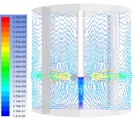 figure 1 from cfd simulation of solid liquid stirred tanks semantic scholar