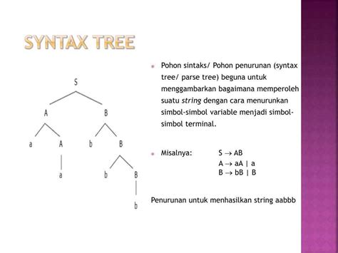 Demystifying Syntax Tree Diagrams Examples And Tips