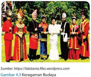 Bentuk Keberagaman Masyarakat Indonesia MAPAN DALAN