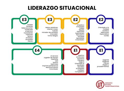 Liderazgo Situacional Gu A En Tiempos De Cambio Lit Liderazgo