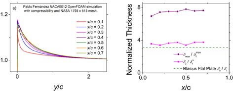 14 in a the pablo fernández compressible openfoam simulation for download scientific diagram