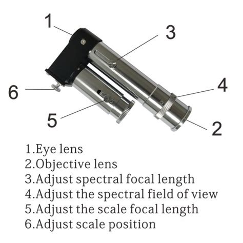 Spectroscope Parts