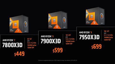 AMD Ryzen 7 9800X3D 3D V Cache CPU Offers Much Higher Clock Speeds Than
