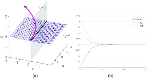 open access robotic path following in 3d using a guiding vector field 2018 weijia yao 18