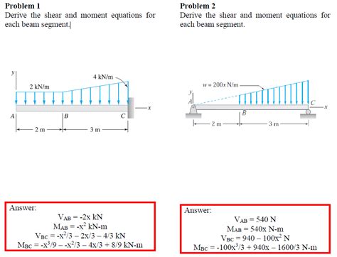 Solved Problem 1 Derive The Shear And Moment Equations For Chegg