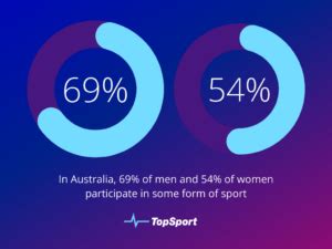 Ranked The Worlds Most Popular Sports Topsport