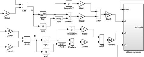 simulink environment view for hybrid super twisting sliding mode control download scientific