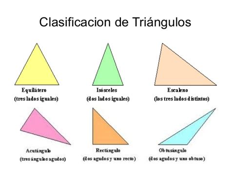 Clasificacion de triangulos para niños de primaria ABC Fichas