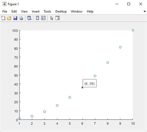 enable data cursor mode matlab mathworks italia