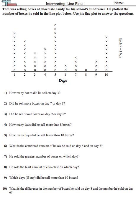 Worksheet On Dot Plots
