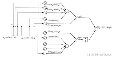 matlab 代码 信道模型 csdn