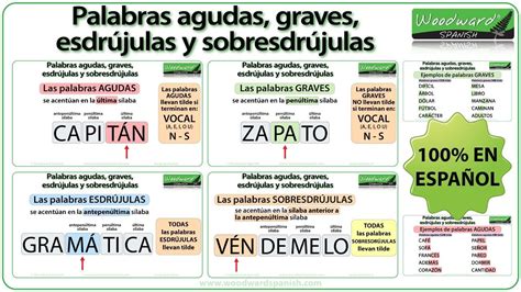 Agudas Graves Y Esdrujulas