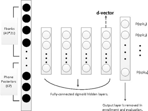 figure 1 from improved deep speaker feature learning for text dependent speaker recognition