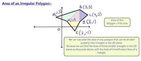 area of a polygon with given n ordered vertices geeksforgeeks