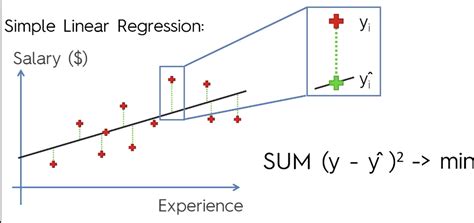 supervised learning in machine learning supervised… by jorge leonel medium