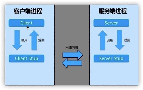 2 bio rpc框架 《网络编程与netty》 极客文档