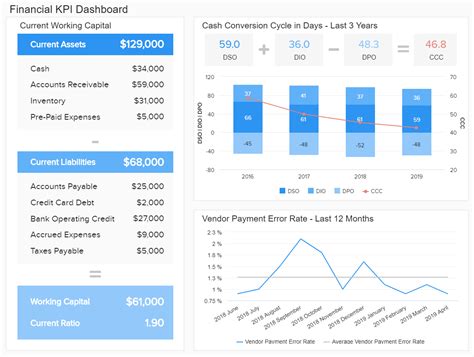 Financial Dashboards Examples Templates To Achieve Your Goals
