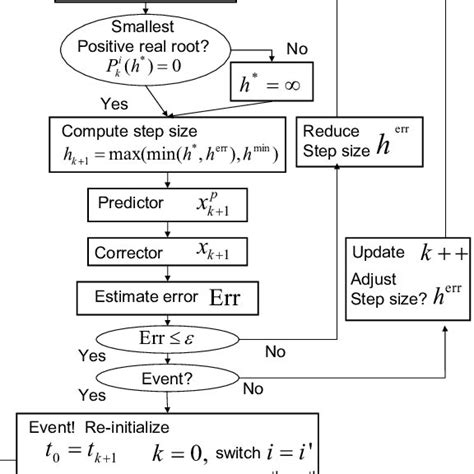 the new simulation algorithm introduced in this paper the download scientific diagram