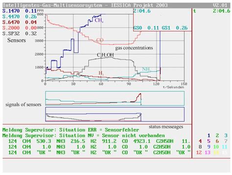 simulation of the five semiconductor gas sensor array with the download scientific diagram