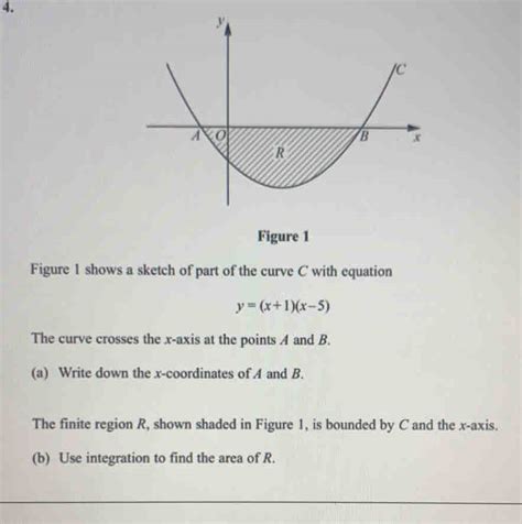 Solved Figure Figure Shows A Sketch Of Part Of The Curve C With