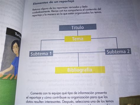 Completa El Mapa Conceptual De Los Elementos De Un Reportaje Que Se