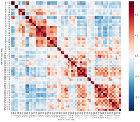 Cinco Librer As En Python Para Cient Ficos De Datos C Mo Visualizar