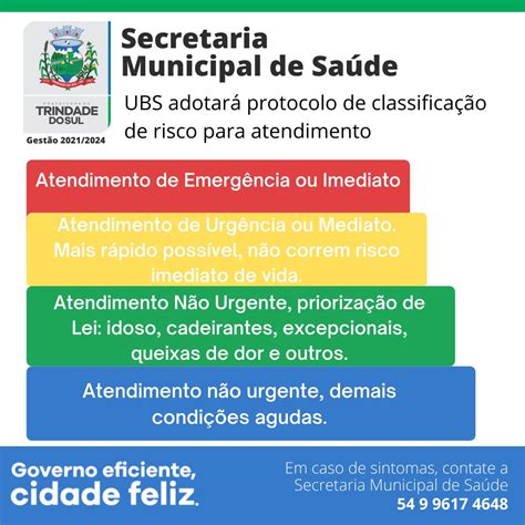 Ubs Adotar Protocolo De Classifica O De Risco Para Atendimento