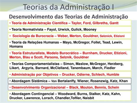 PPT Teorias da Administração I Turma C02 Unidade II PowerPoint