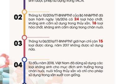 Chông gai loại bỏ kháng sinh trong chăn nuôi