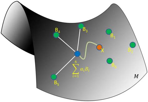 figure 1 from riemannian dictionary learning and sparse coding for positive definite matrices