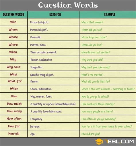 Question Words Useful Wh Questions Rules Examples Esl