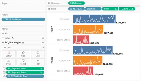 Creating Bar With Trend Chart In Tableau Toan Hoang