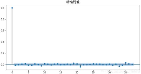 python使用garch，egarch，gjr garch模型和蒙特卡洛模拟进行股价预测 拓端