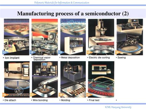 Semiconductor Manufacturing Process Flow Chart