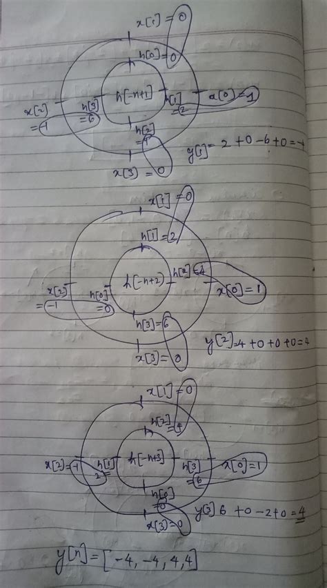 Solved Suppose We Have Two Four Point Sequences X N And H N As