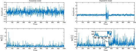 figure 1 from low complexity adaptive algorithms for robust subspace tracking semantic scholar