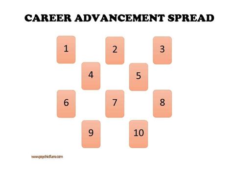 10 Advice Tarot Spreads Explained A Z With Examples