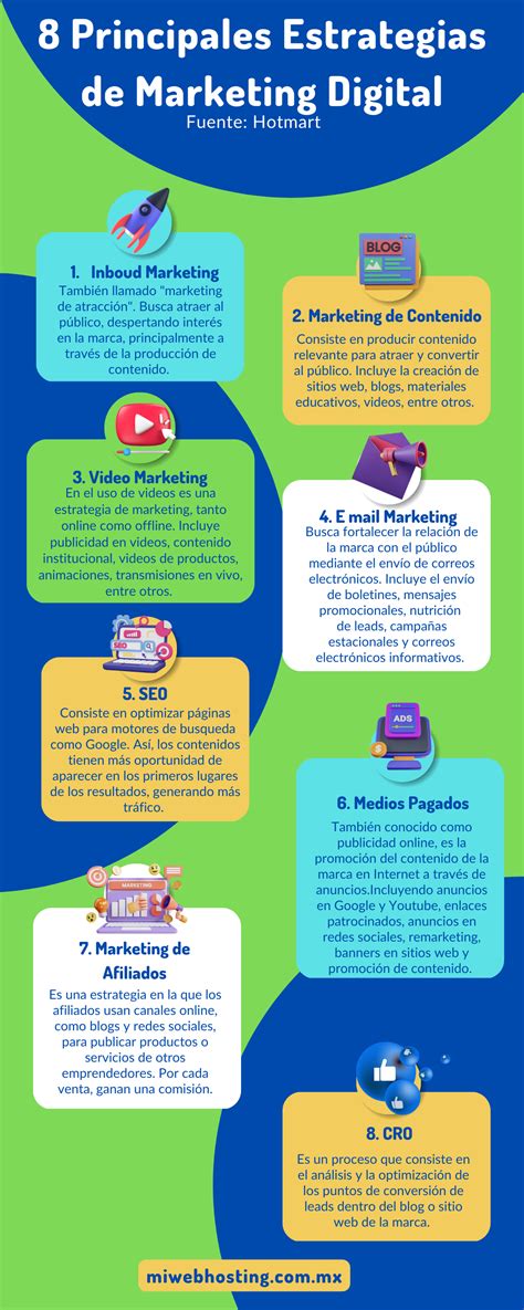 5 Trucos de Marketing Digital que tu Negocio Agradecerá Sebastian Jara