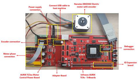 field oriented control of bldc with encoder using infineon aurix microcontrollers matlab