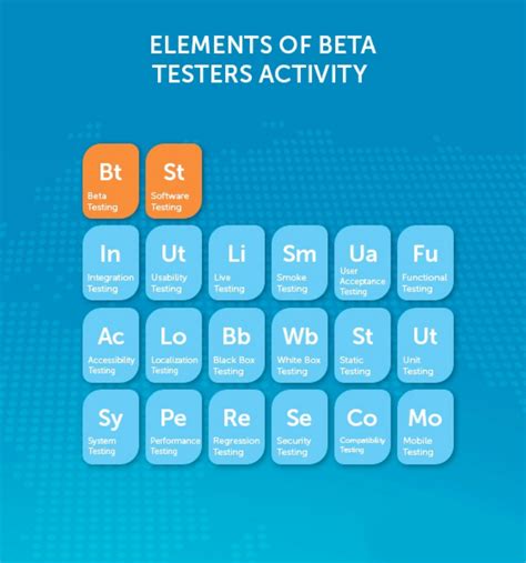 mobile app deployment explained
