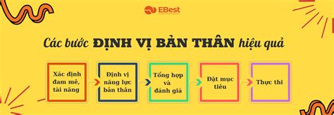 K N Ng Nh V B N Th N L G H Ng D N Chi Ti T Th Nh C Ng